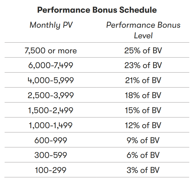 Explicación del plan de compensación de Amway: ejemplos detallados y ...